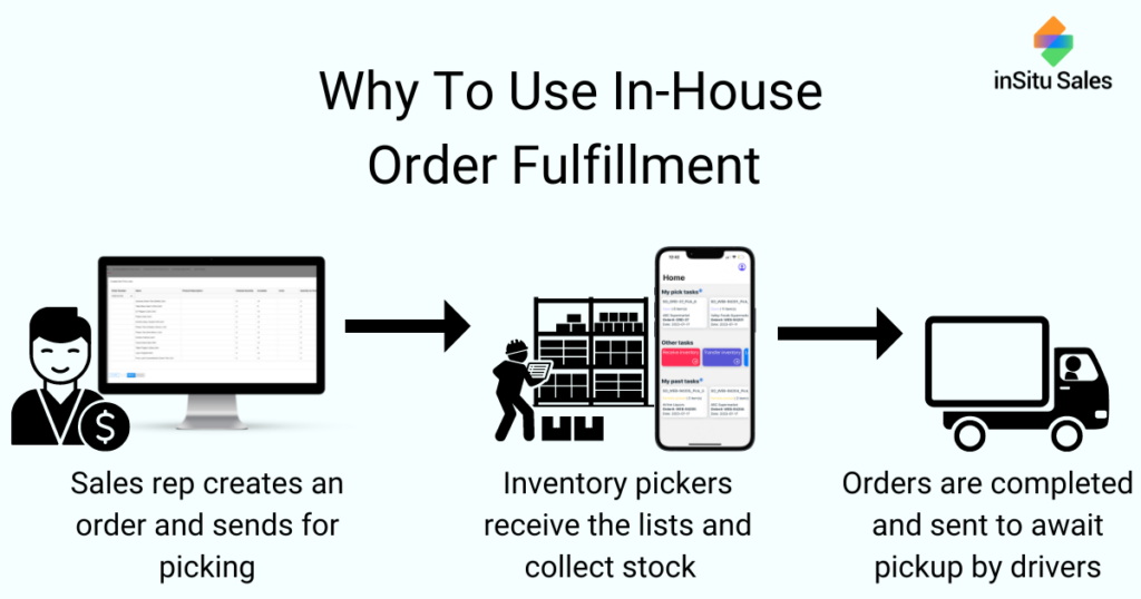 Why To Use In-House Order Fulfillment | InSitu Sales