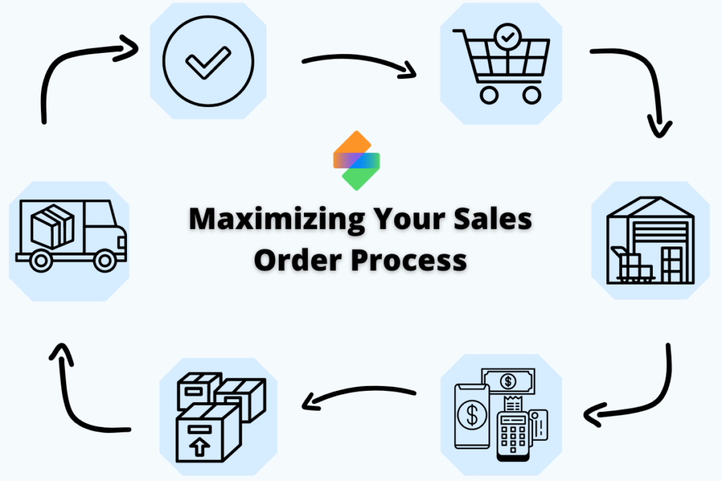 Tips To Maximize Profit With Order Management Software